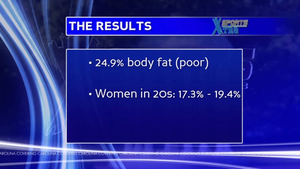 Body Mass Index vs. Body Composition (Female) – Video