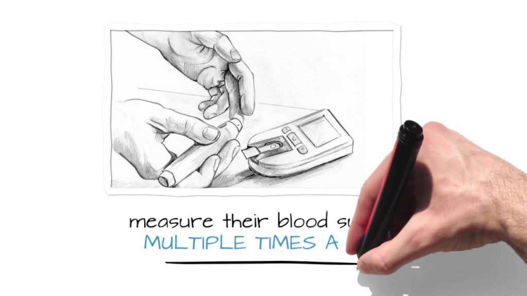 Insulin Algorithms. Insulin dosing made easy. – Video